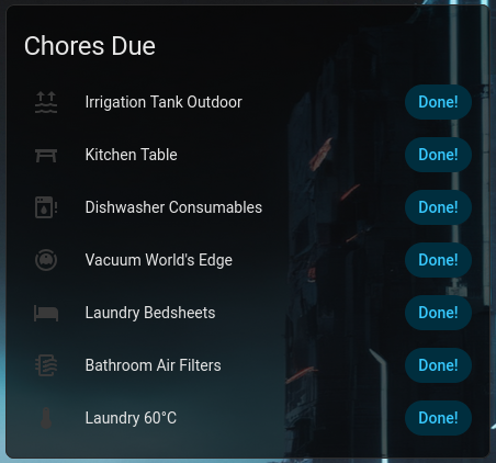 sowophie.io > Simple Chore Tracking in Home Assistant